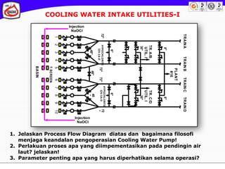 Flow-Diagram-Utilities-diagram water treatment pada suatu industri.pptx