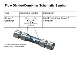 Flow divider presentation | PPT