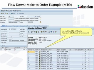 Flow down presentation 02 25 2013 | PDF