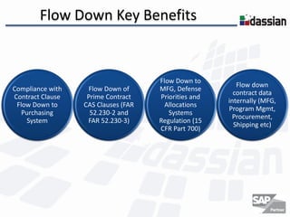 Flow down presentation 02 25 2013 | PDF