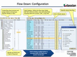 Flow down presentation 02 25 2013 | PDF