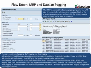 Flow down presentation 02 25 2013 | PDF