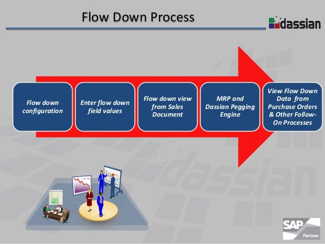 Flow down presentation 02 25 2013