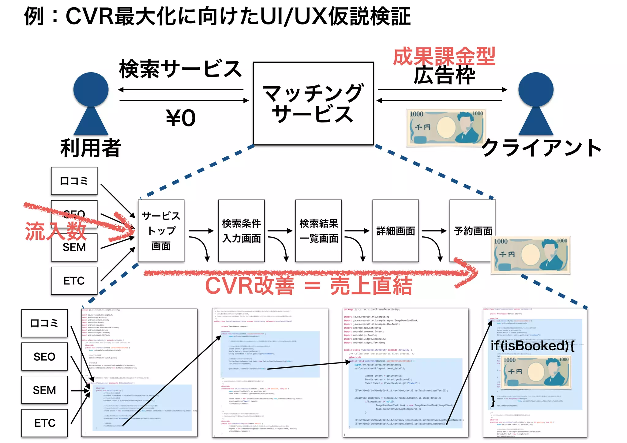 フロー効率性とリソース効率性、再入門 #devlove #devkan | PPT