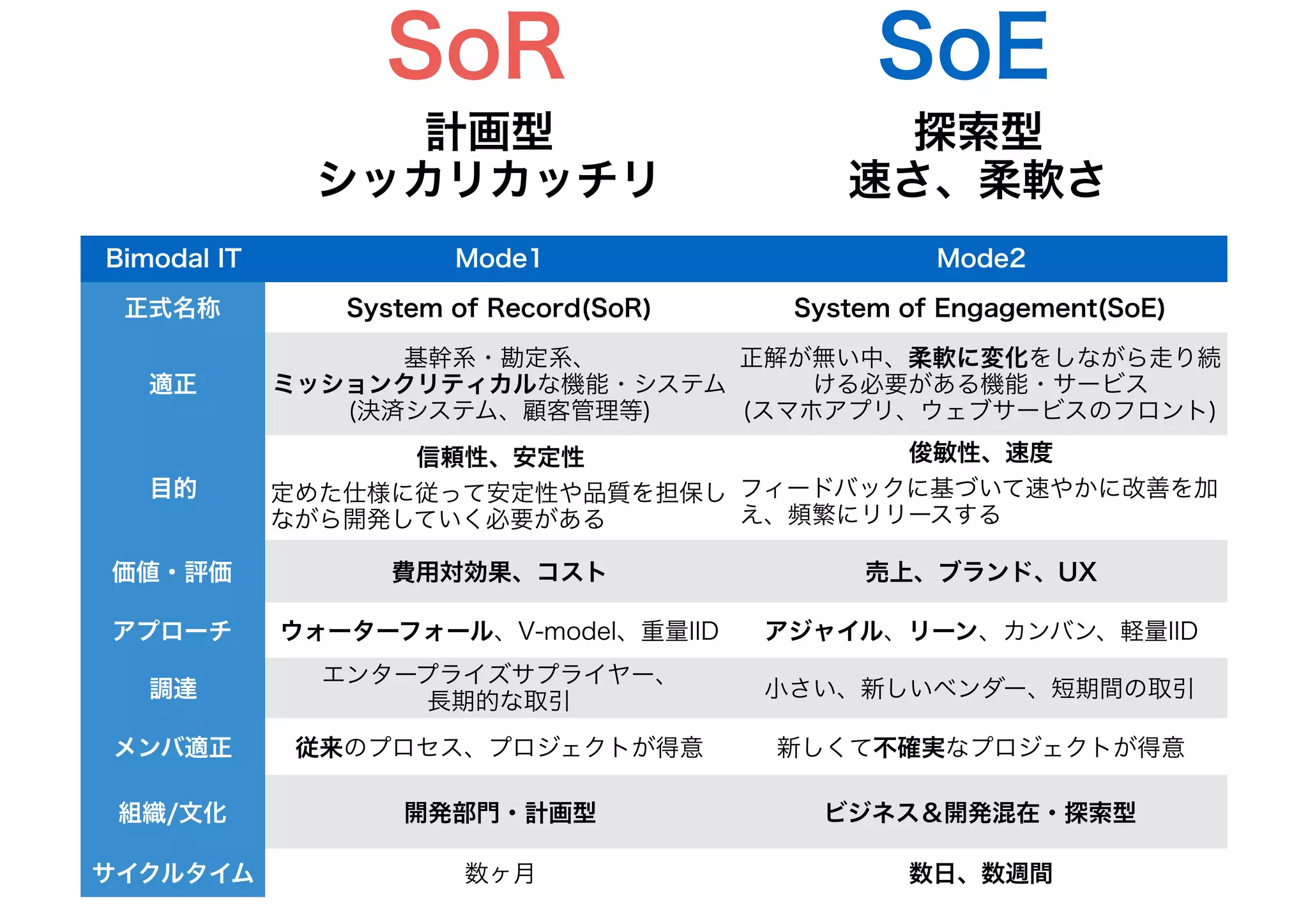 フロー効率性とリソース効率性、再入門 #devlove #devkan | PPT