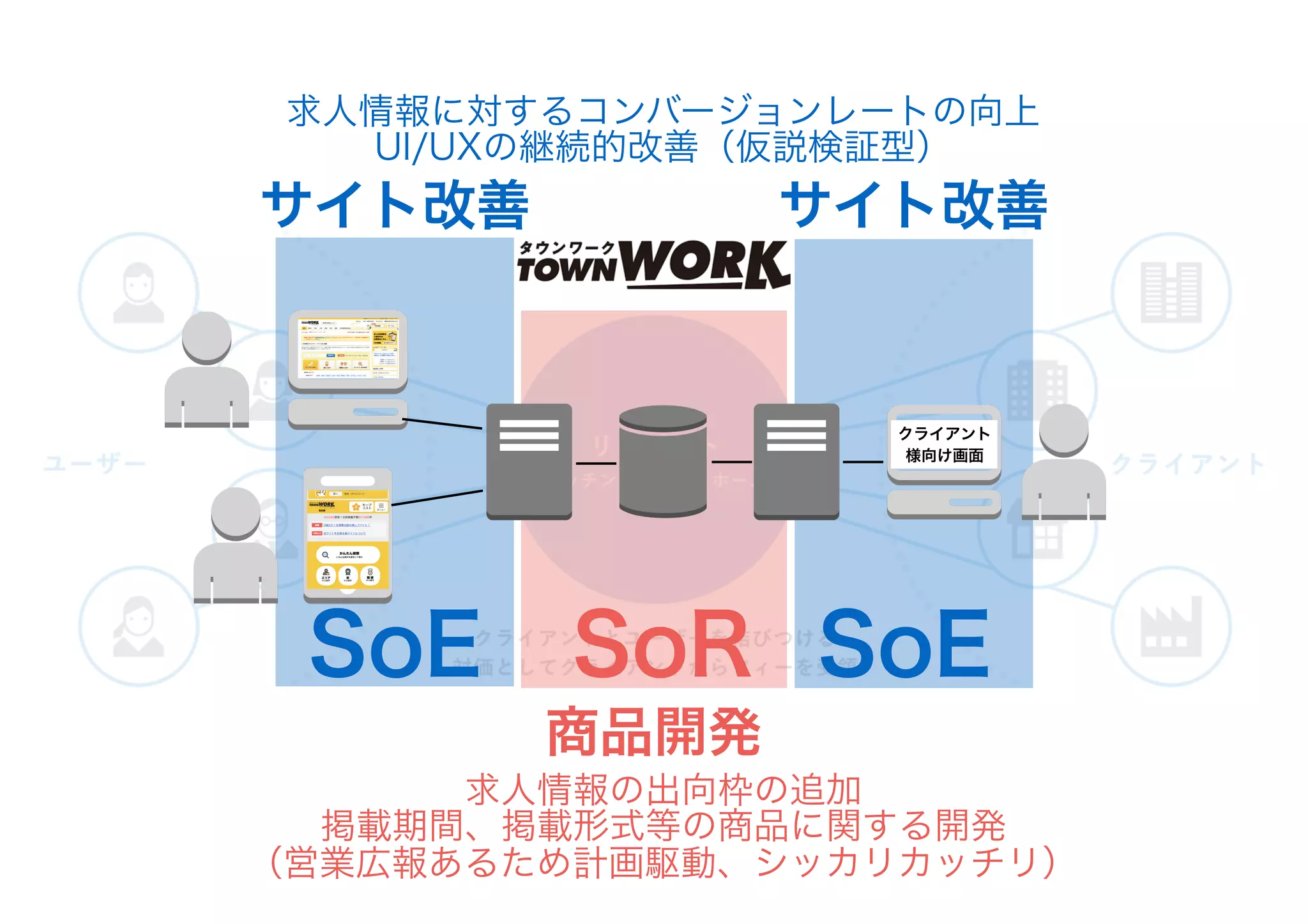 フロー効率性とリソース効率性、再入門 #devlove #devkan | PPT
