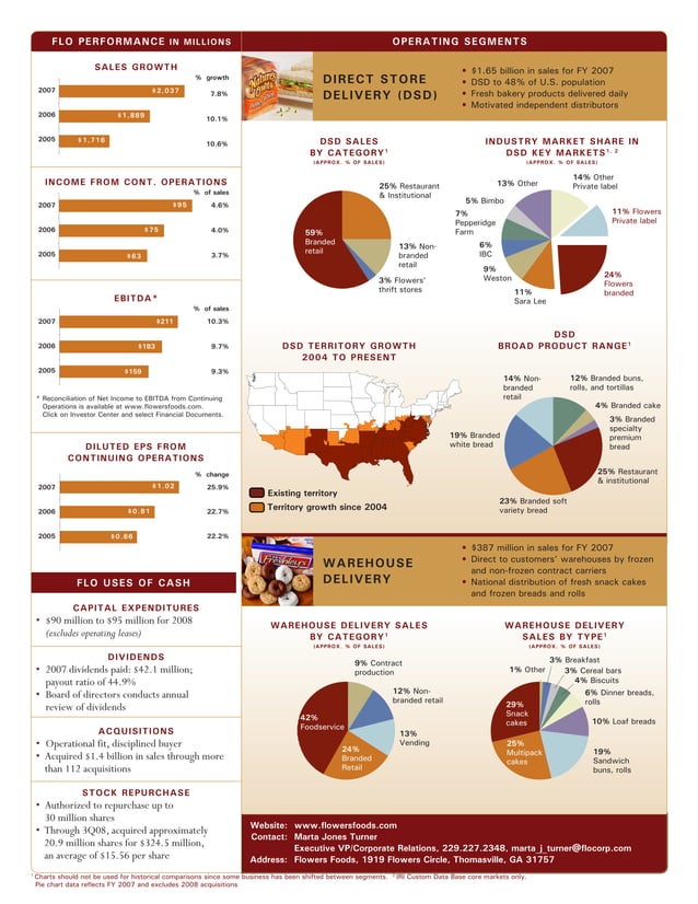 Flower Foods Investorfactsheet | PDF
