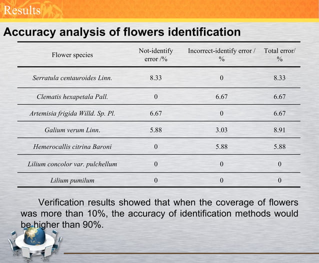FLOWER SPECIES IDENTIFICATION AND COVERAGE ESTIMATION BASED ON ...