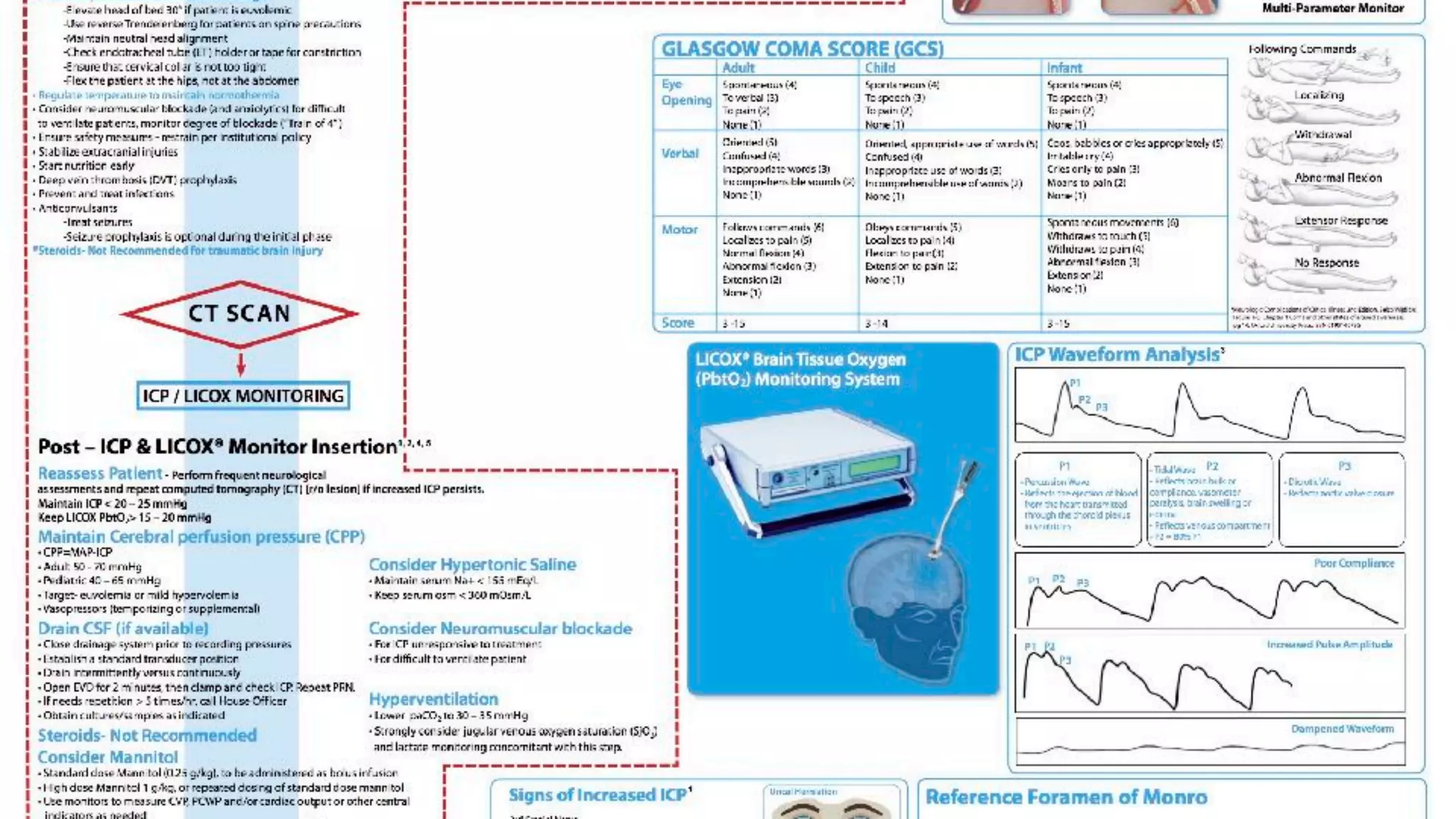 When to Transfuse in Acute Brain Injury: Oli Flower & Simon Finfer | PPT