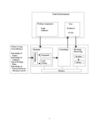 Flower and Hayes: Cognitive Process Theory of writing | DOC
