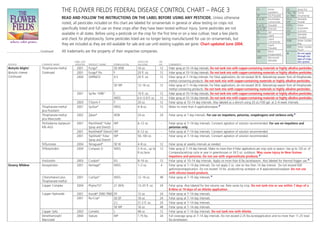 Flower Fields Disease Control Chart | PPT