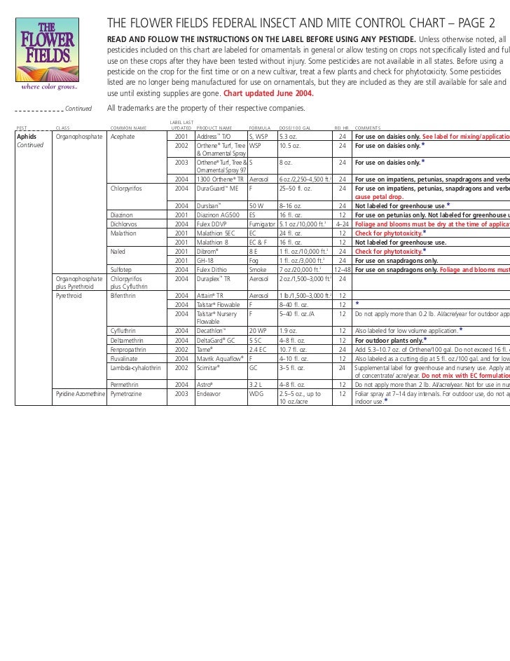 Flower Fields Federal Insect & Mite Control Chart