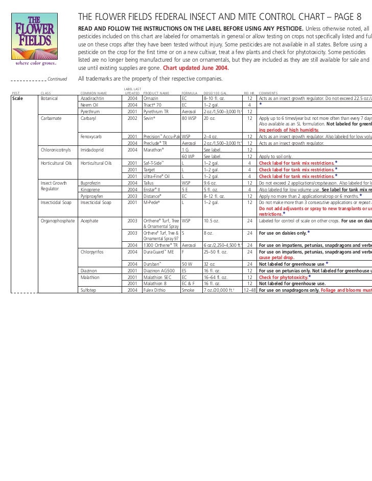 Flower Fields Federal Insect & Mite Control Chart