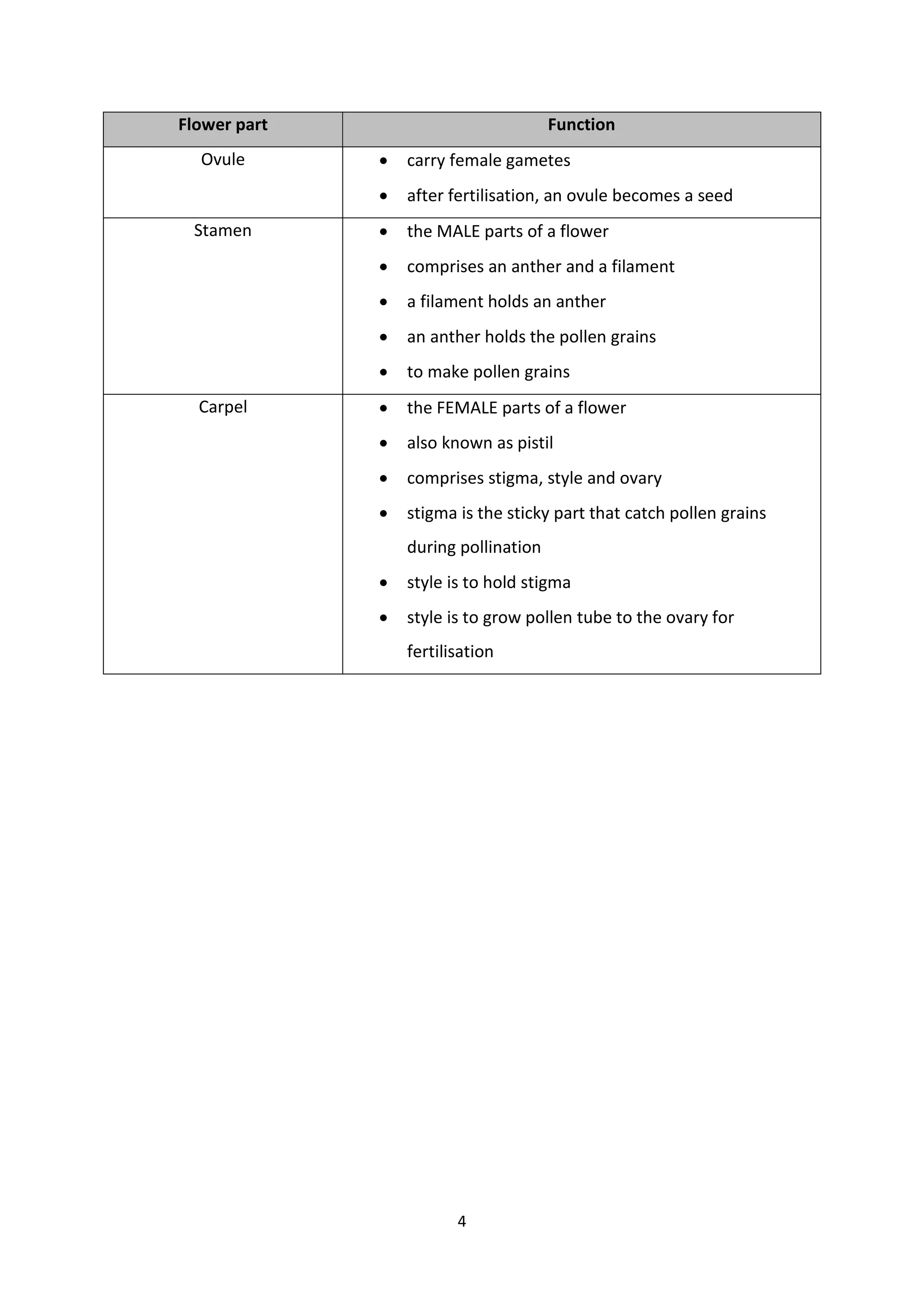 Flower parts and its functions | PDF