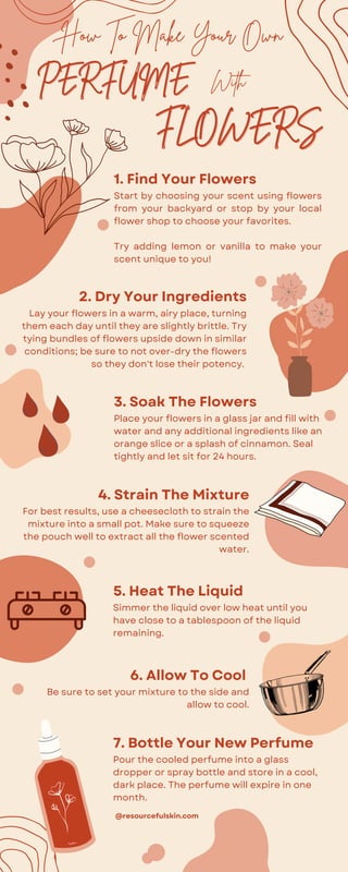 How to make perfume with flowers | PDF
