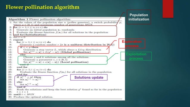 Flower Pollination Algorithm Population Based Algorithm Pptx Gardening Home And Garden