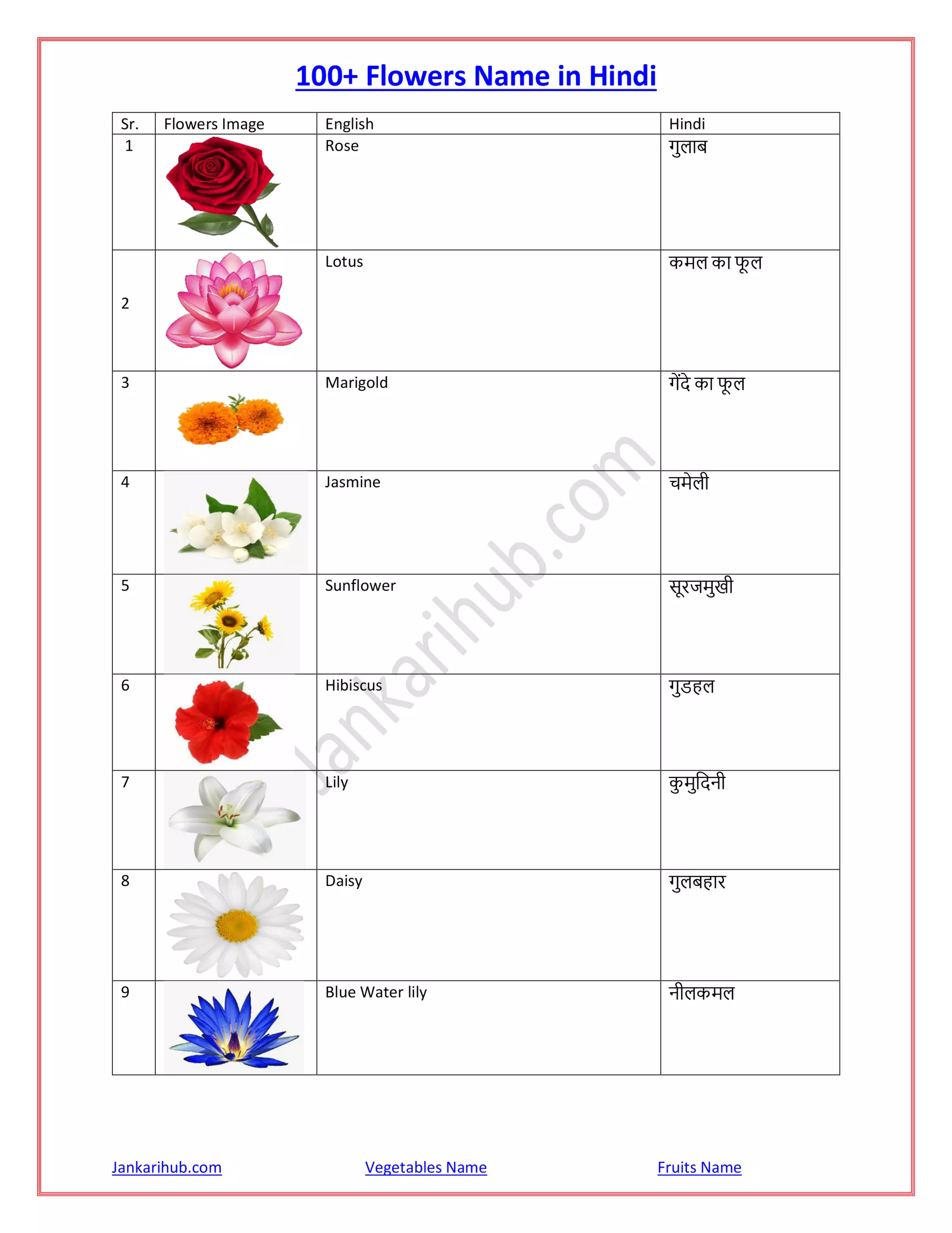 Flowers Name in Hindi and English | 100 फूलों के नाम हिंदी और अंग्रेजी ...