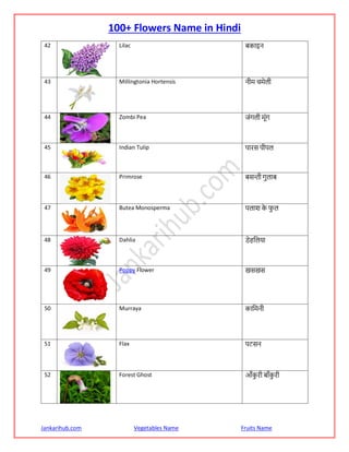 Indian Flowers Names In Hindi