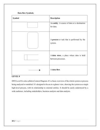 Flower shop billing management system project.pdf