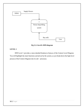 Flower shop billing management system project.pdf
