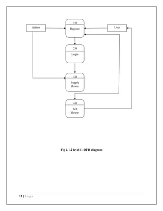 Flower shop billing management system project.pdf