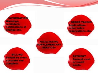 Flower of service marketing | PPTX