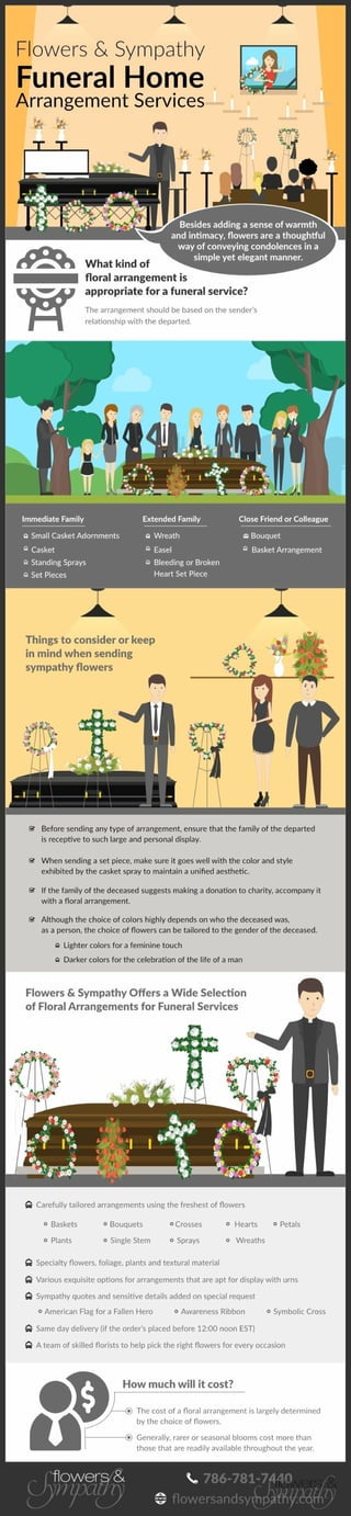 Flowers & Sympathy Funeral Home Arrangement Services | PDF ...