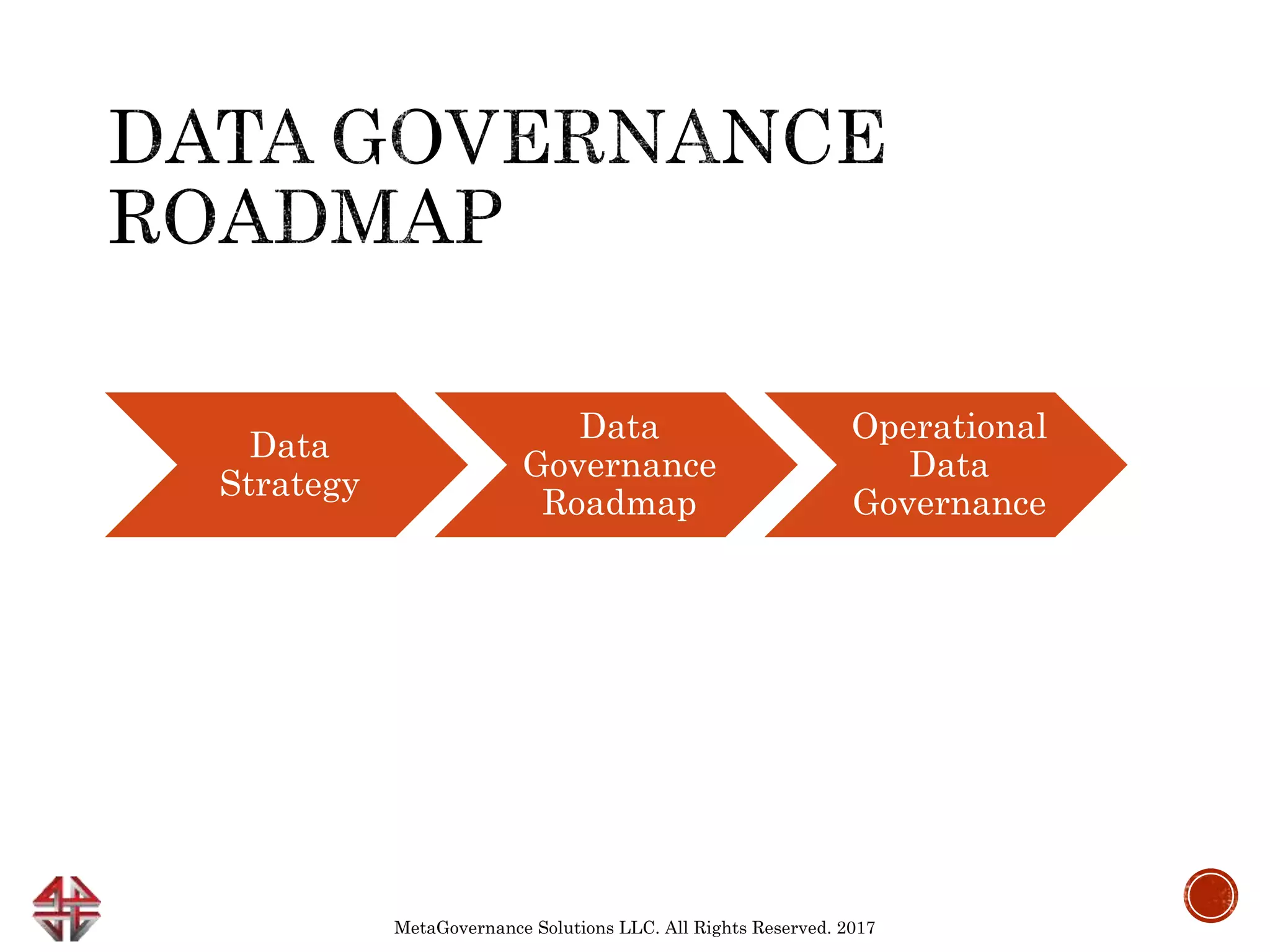 Implementing Agile Data Governance | PPTX