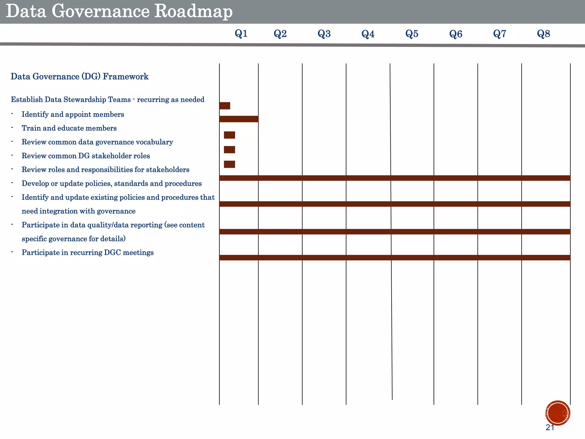 Implementing Agile Data Governance | PPTX