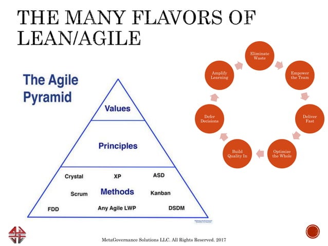 Implementing Agile Data Governance | PPTX | Web Development | Internet
