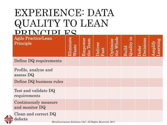 Implementing Agile Data Governance | PPTX | Web Development | Internet