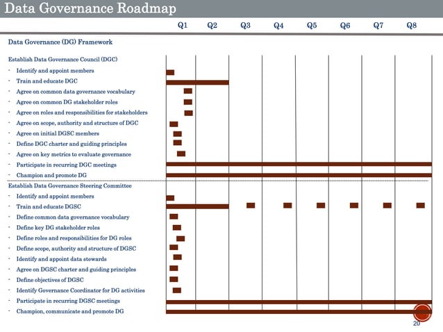 Implementing Agile Data Governance | PPTX | Web Development | Internet