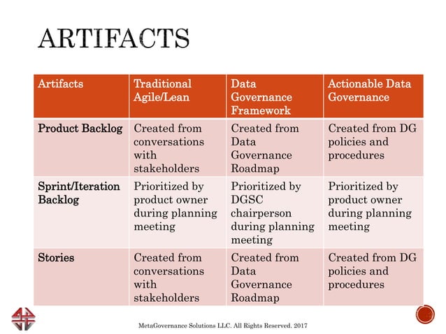 Implementing Agile Data Governance | PPTX | Web Development | Internet