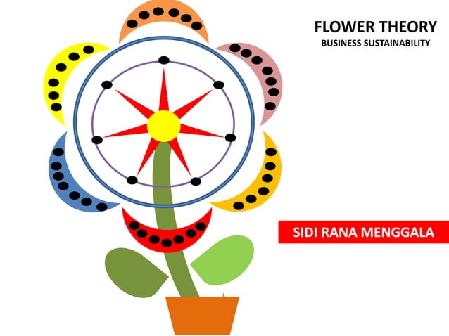 Flower Theory in sustainability | PPT