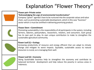 Flower Theory in sustainability | PPTX
