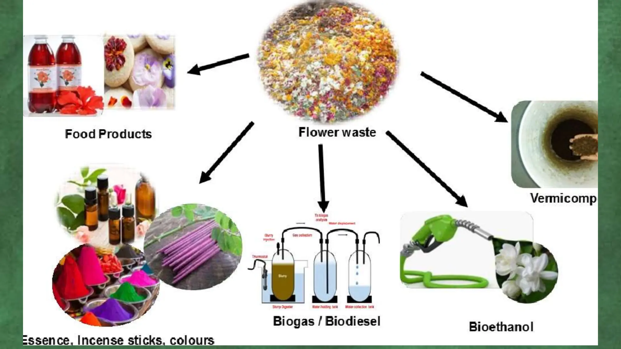 FLOWER WASTE MANAGEMENT PRESENTATION_20231107_205705_0000.pptx