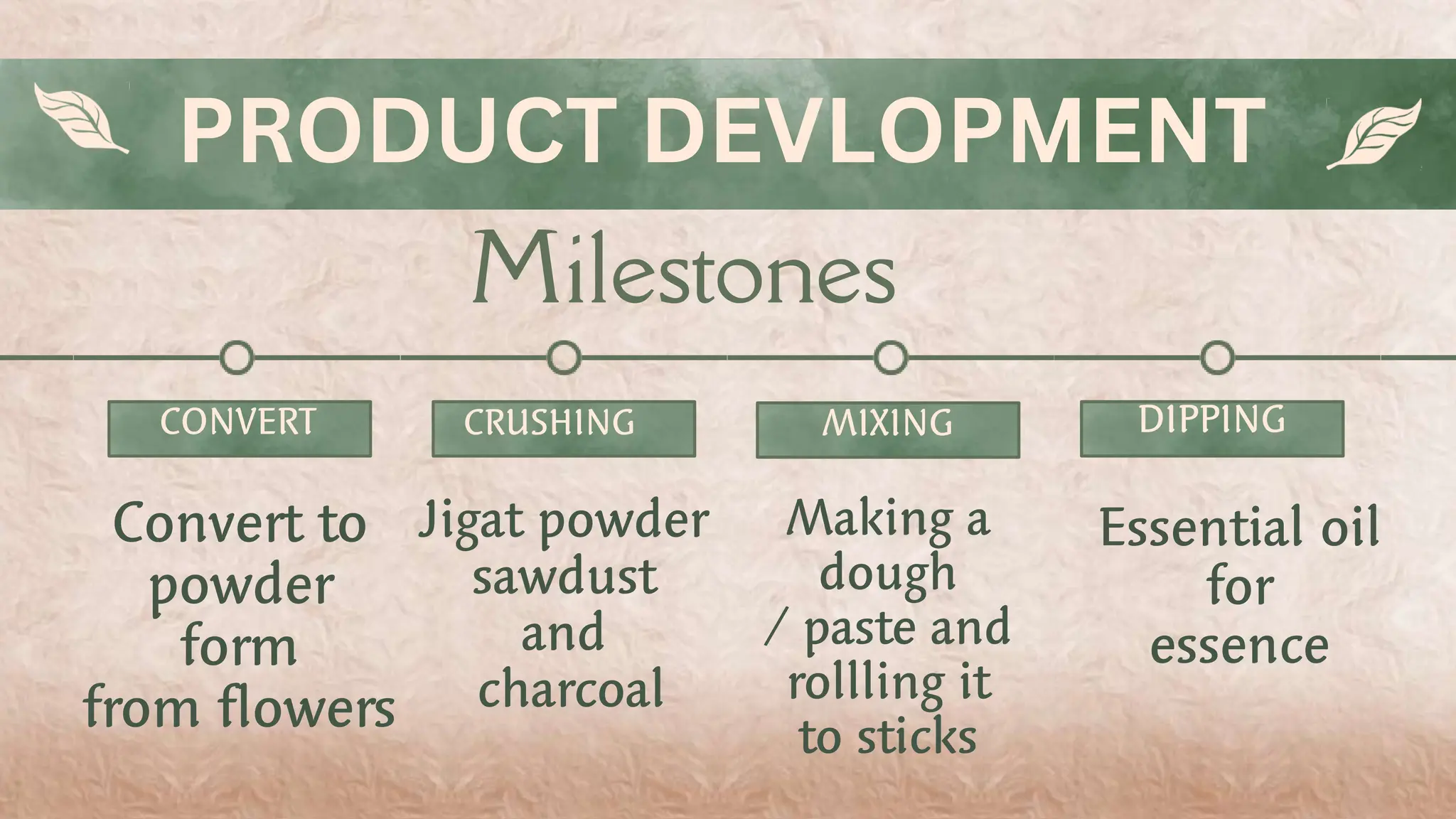 FLOWER WASTE MANAGEMENT PRESENTATION_20231107_205705_0000.pptx