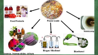 FLOWER WASTE MANAGEMENT PRESENTATION_20231107_205705_0000.pptx
