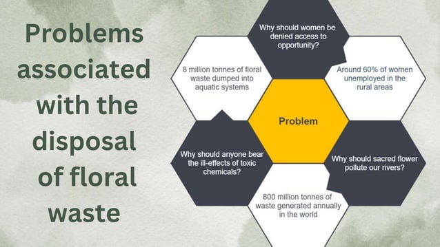 FLOWER WASTE MANAGEMENT PRESENTATION_20231107_205705_0000.pptx | Flower ...