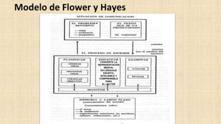Flower y Hayes práctico 2.pptx