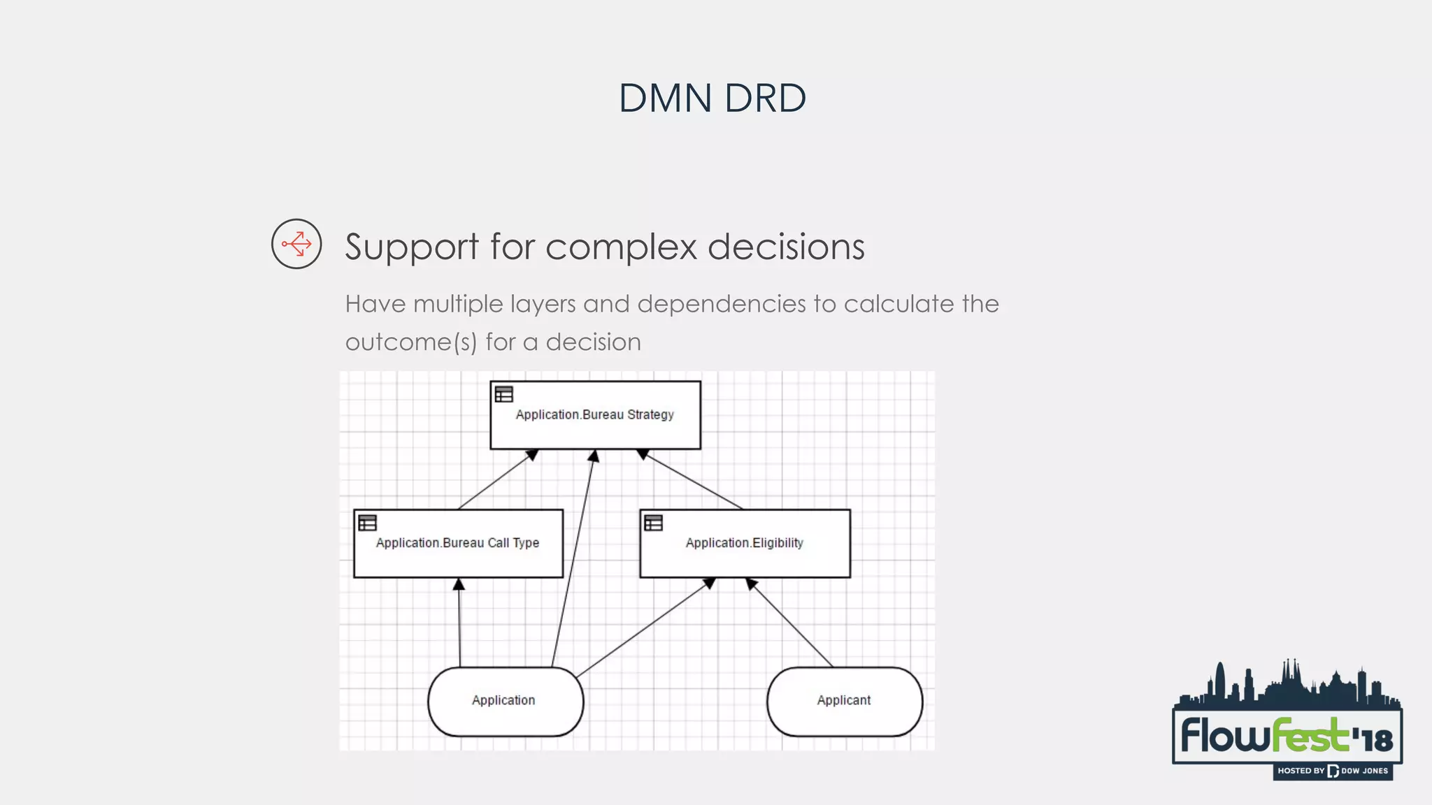 Flowable What´s coming next? | PDF