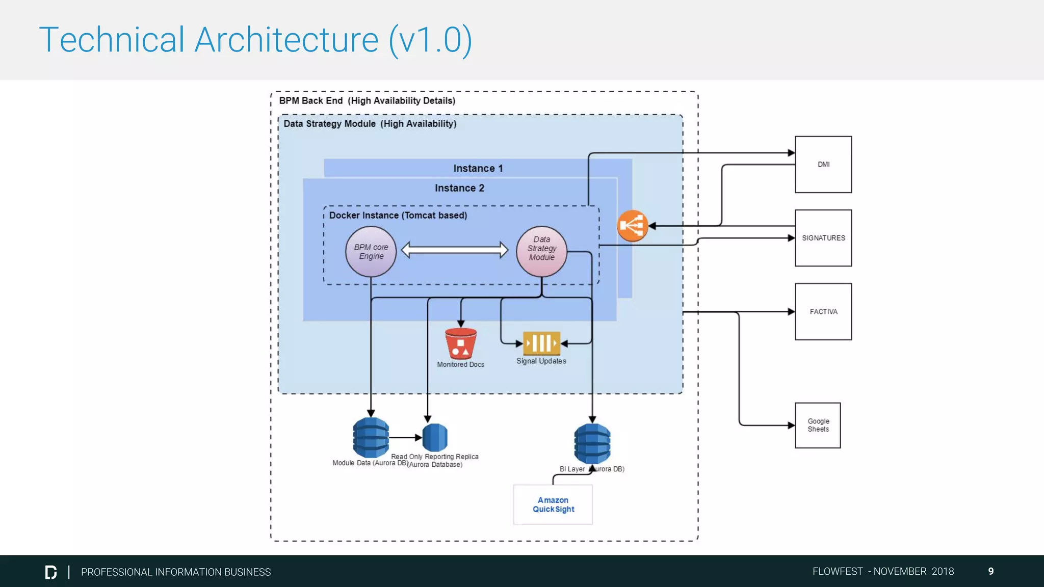 Deploying Flowable at scale in AWS | PPT