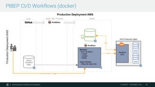 Deploying Flowable at scale in AWS | PPT