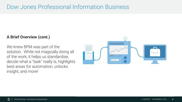 Deploying Flowable at scale in AWS | PPT