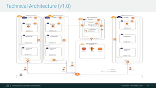 Deploying Flowable at scale in AWS | PPT
