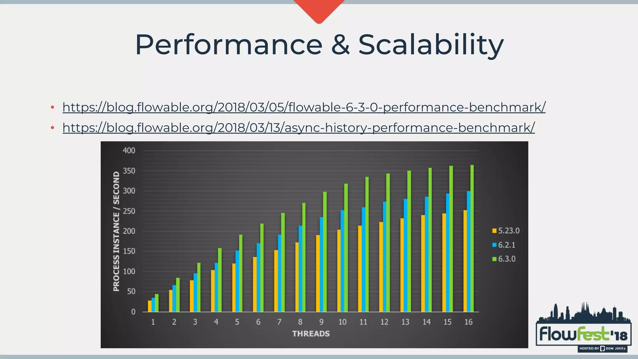 What’s New with Flowable? | PDF