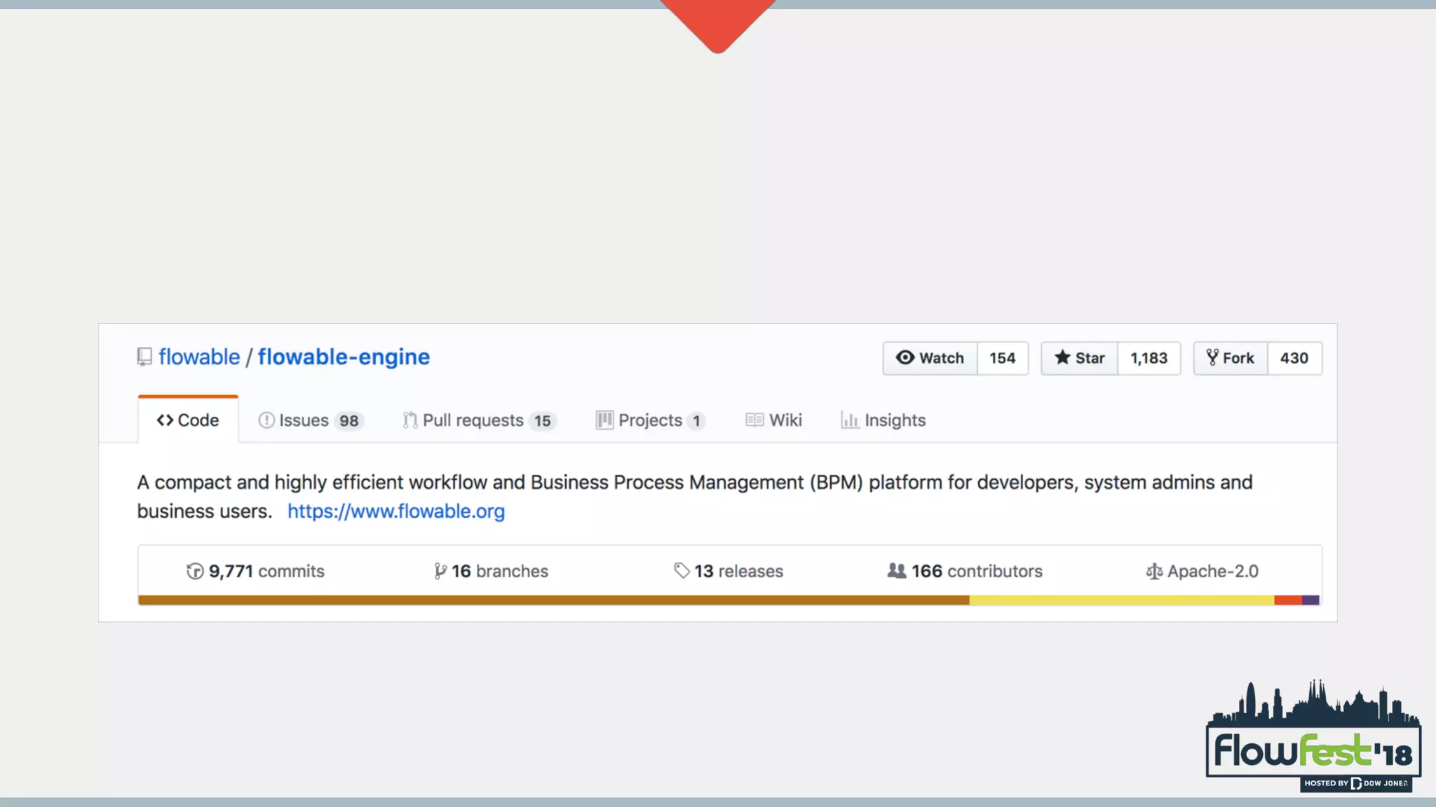 What’s New with Flowable? | PDF