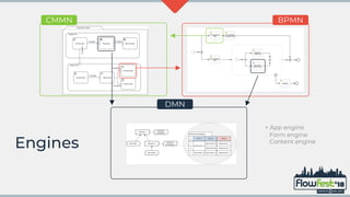 What’s New with Flowable? | PDF