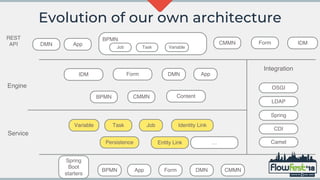 What’s New with Flowable? | PDF