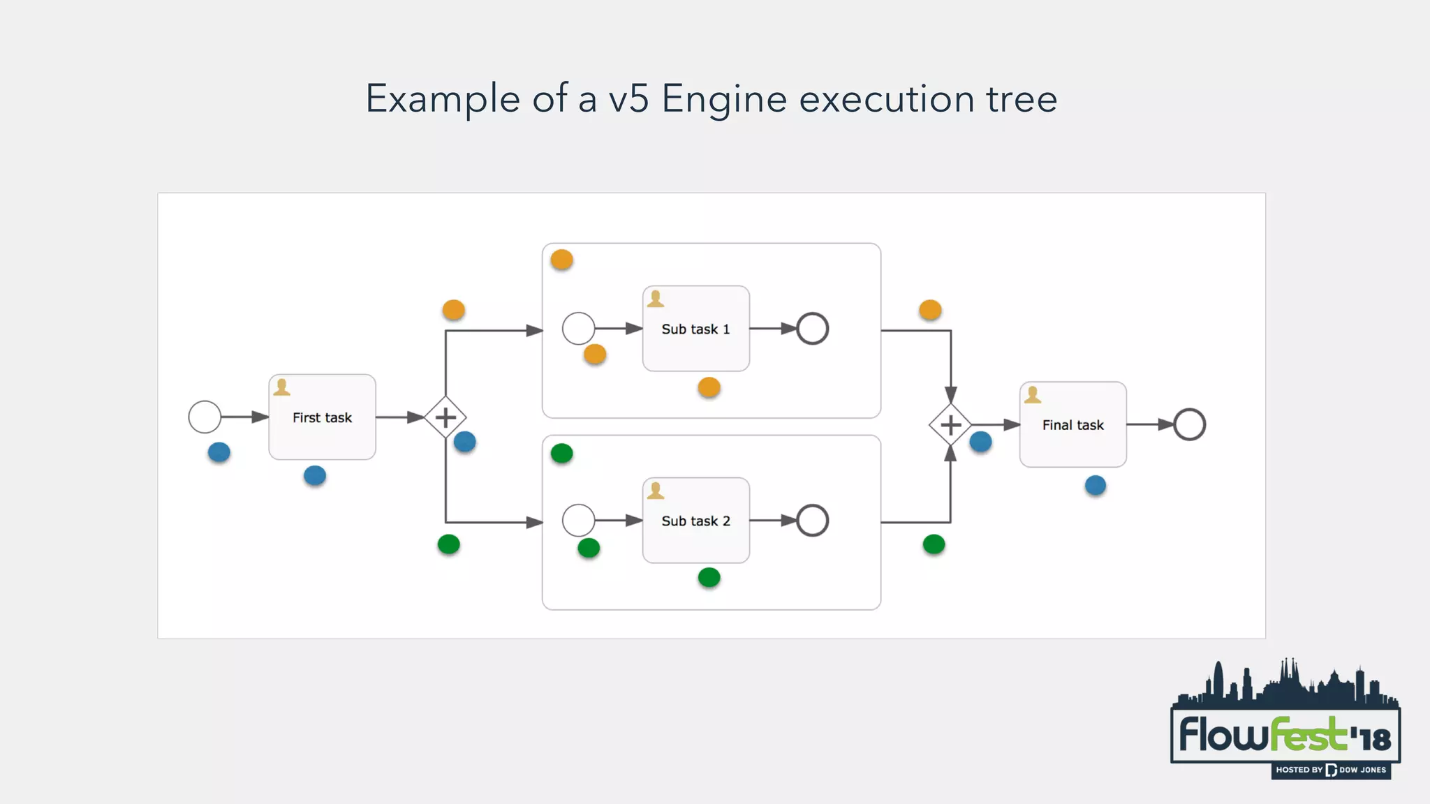 Advanced process migration with Flowable | PDF